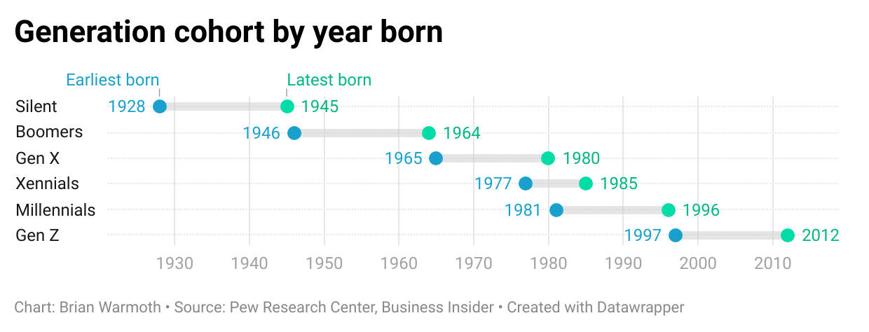 Is Gen Z really bringing an end to mainstream pop culture? – Brian Warmoth