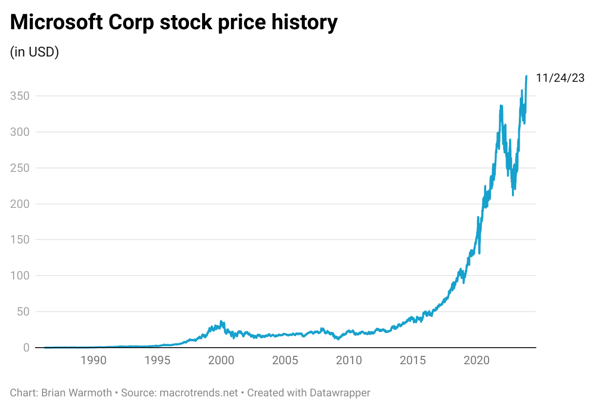 What Satya Nadella gained for Microsoft after Sam Altman’s return to ...